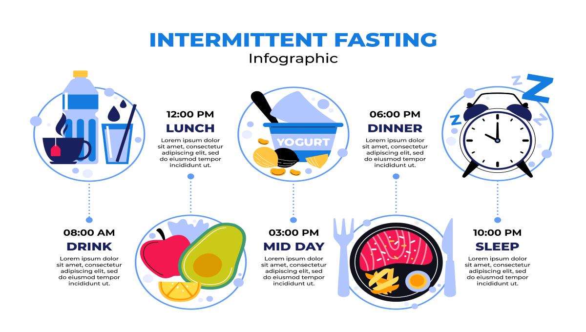 How do you do intermittent fasting? intermittent fasting diet plan ...